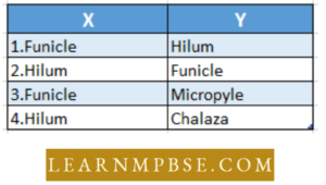 NEET Biology Multiple Choice Questions – Sexual Reproduction in ...